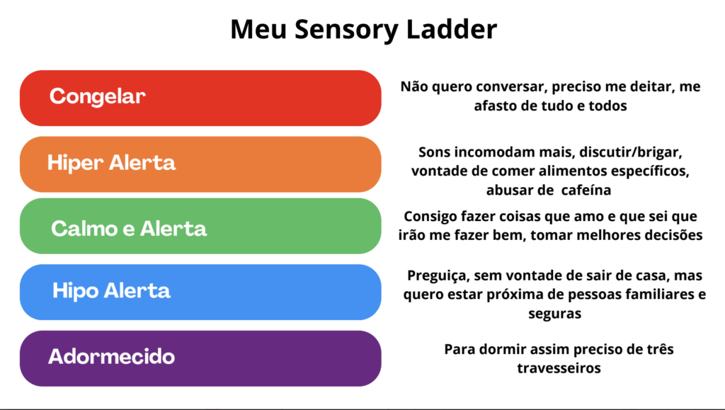 Sensory Ladders | Versão em português - Sensory Project