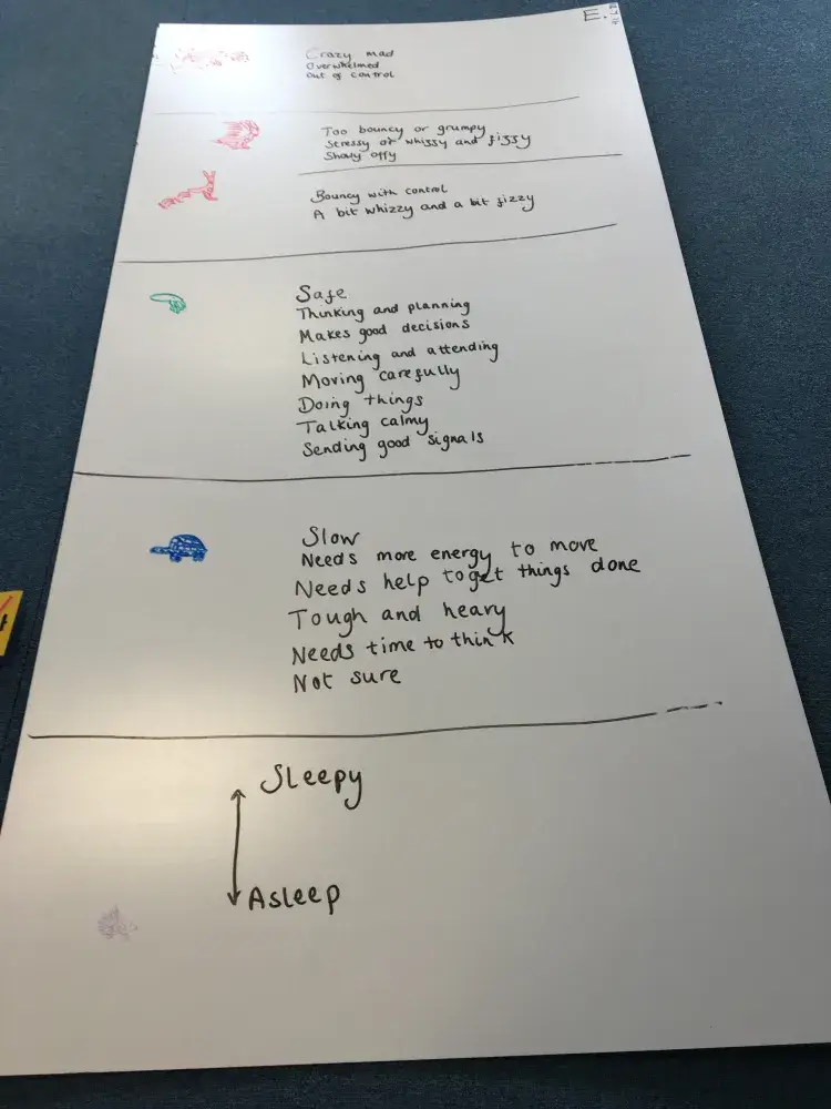 Sensory Ladders and Occupational Therapy - Sensory Project