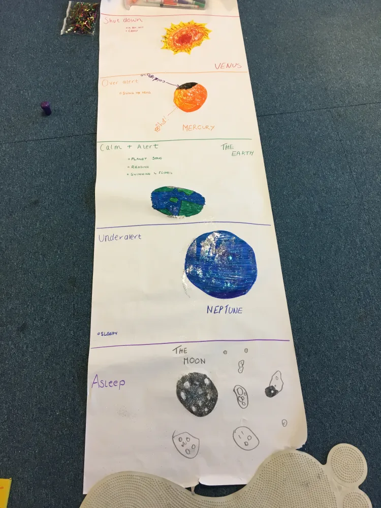 Sensory Ladders and Occupational Therapy - Sensory Project
